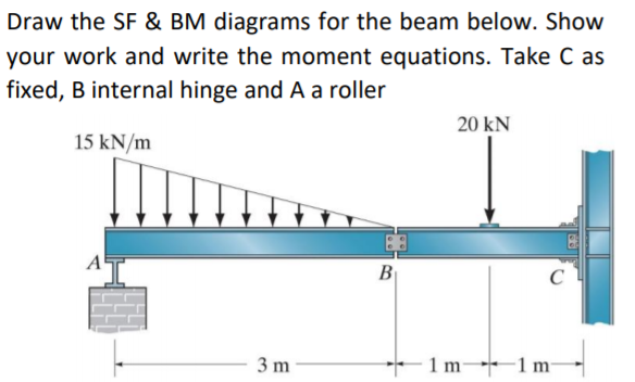 Solved Draw the SF & BM diagrams for the beam below. Show | Chegg.com