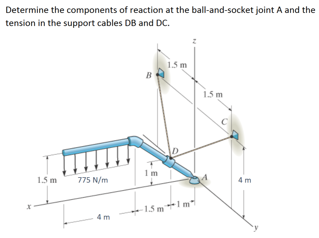 Solved HW#18 Draw FBDs and show all work for credit. | Chegg.com