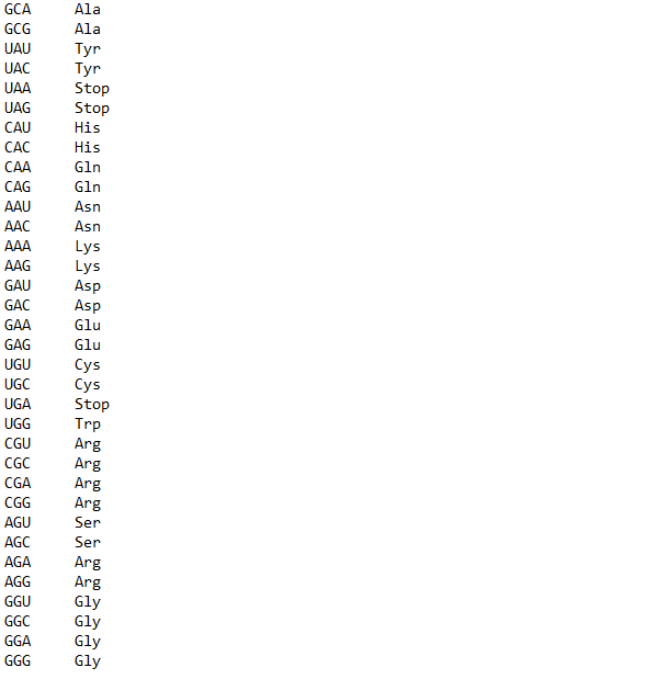 Solved 2. (30 points) Missense Mutation Function a. Write a | Chegg.com