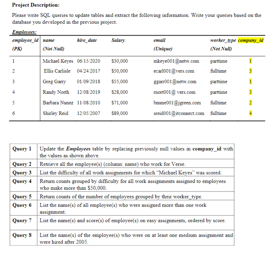 Solved Project Description: Please write SQL queries to | Chegg.com