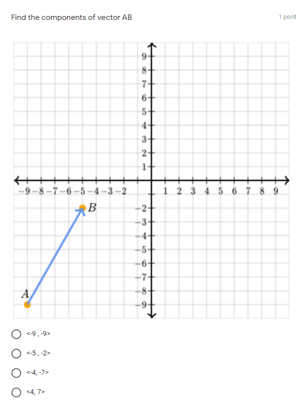 Solved Find the components of vector AB 1 point 9 10 8 7- 6- | Chegg.com