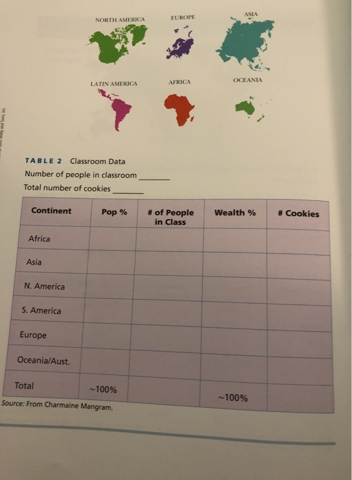 Solved World Wealth Simulation 1. Find the percentage of the | Chegg.com