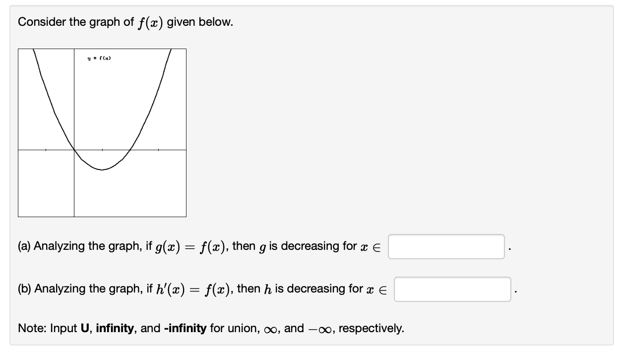 Solved Consider the graph of f(x) given below. (a) Analyzing | Chegg.com