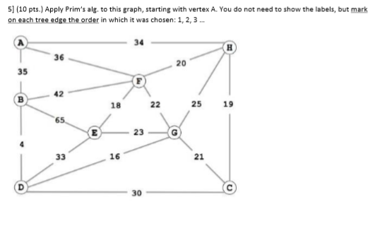 Solved 5) (10 pts.) Apply Prim's alg, to this graph, | Chegg.com
