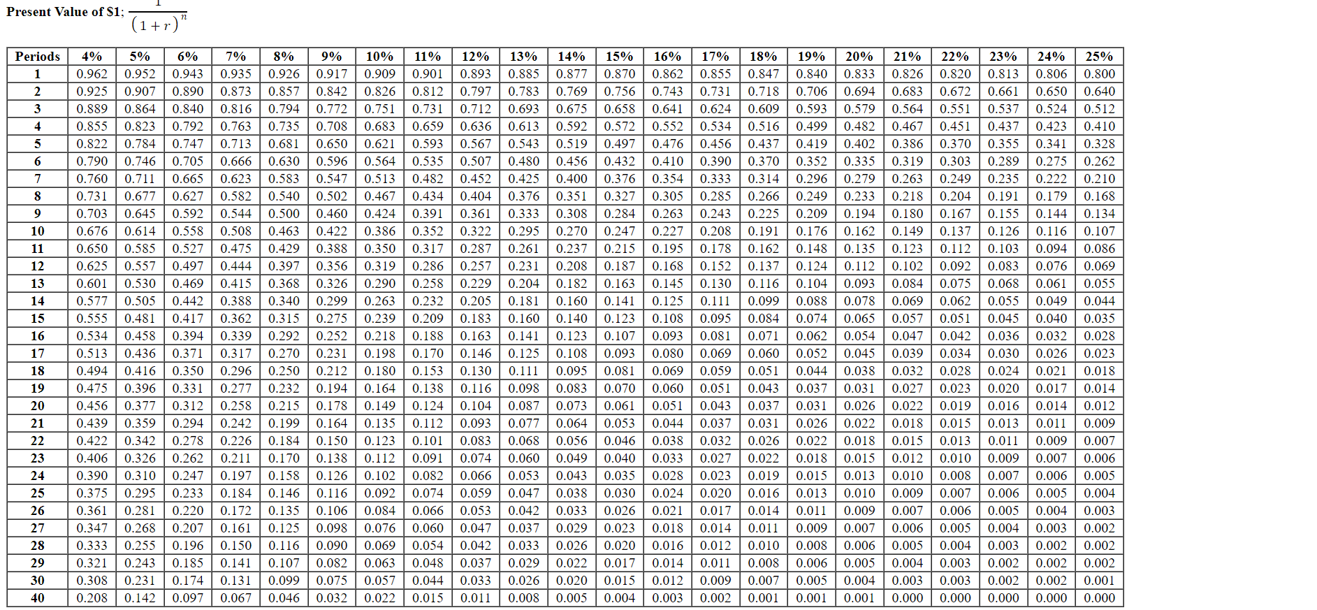 Solved Case 14-32 (Algo) Net Present Value Analysis of a New | Chegg.com