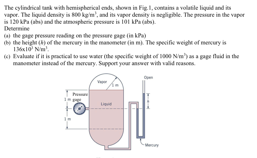 The cylindrical tank with hemispherical ends, shown | Chegg.com