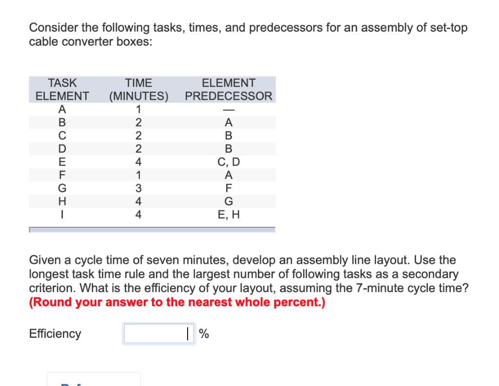 Solved Consider the following tasks, times, and predecessors | Chegg.com