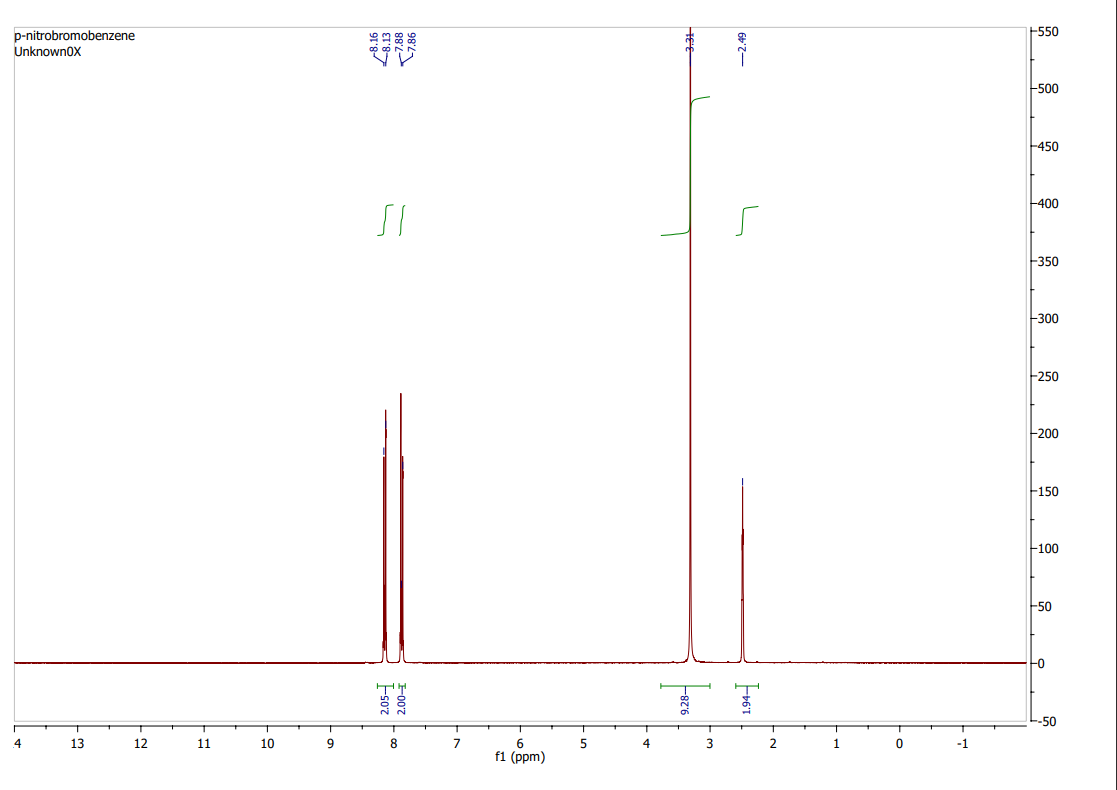 Solved Differences in nmr of para and ortho/para | Chegg.com