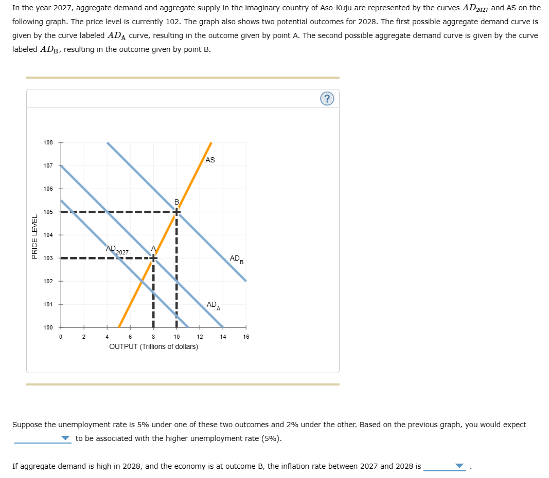 Solved In the year 2027, ﻿aggregate demand and aggregate | Chegg.com