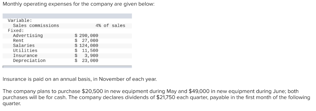 Solved How do I make a BUDGET ASSUMPTION tab in excel with | Chegg.com