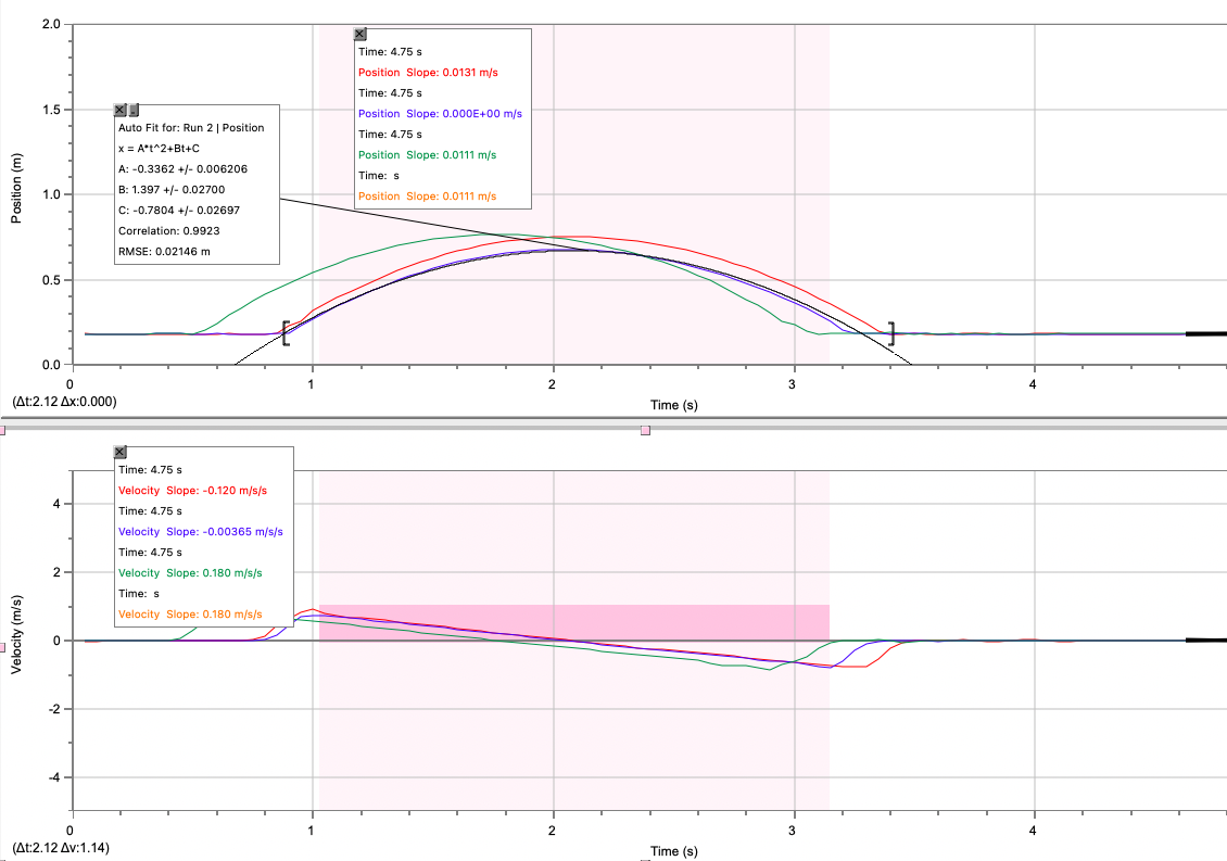 Solved If you are using Logger Pro, group the two graphs | Chegg.com