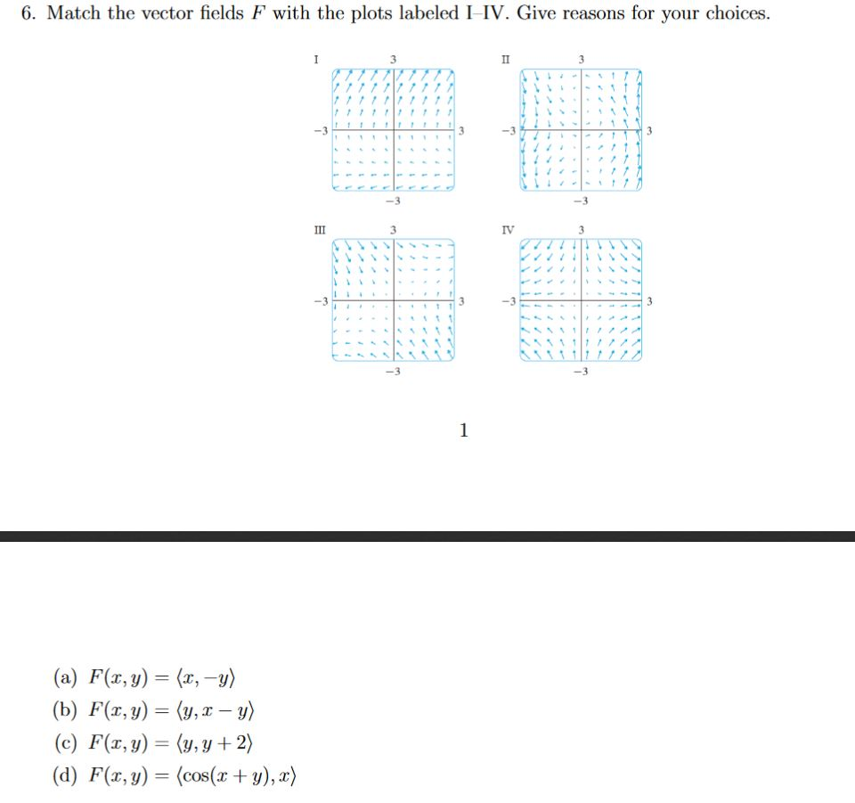 Solved 6. Match the vector fields F with the plots labeled I | Chegg.com