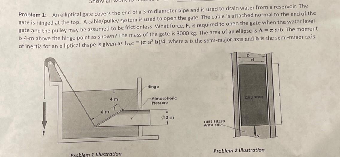 Solved Show all Problem 1: An elliptical gate covers the end | Chegg.com