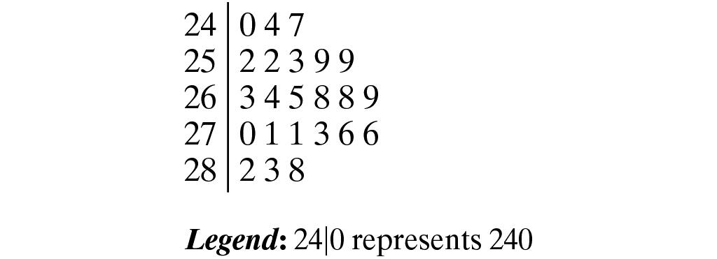 Solved Legend: 24∣0 represents 240 | Chegg.com
