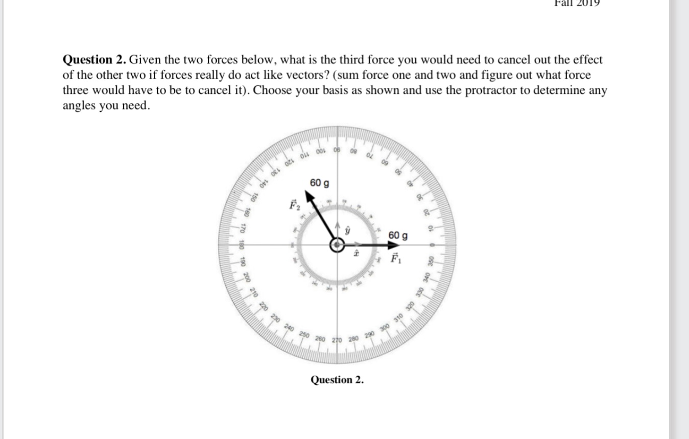 Solved Given the two forces below, what is the third force | Chegg.com
