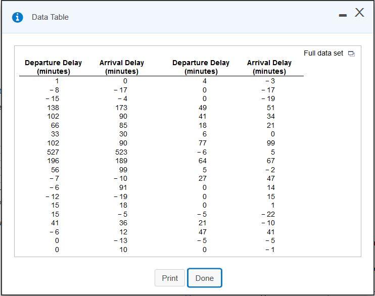 Solved If the airline flight that you are on is 20 minutes | Chegg.com