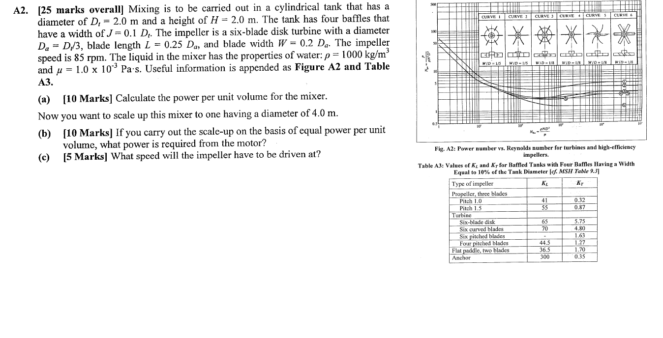 Solved [25 marks overall] Mixing is to be carried out in a | Chegg.com