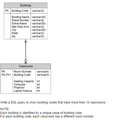 Solved Write a SQL query to show building codes that have | Chegg.com