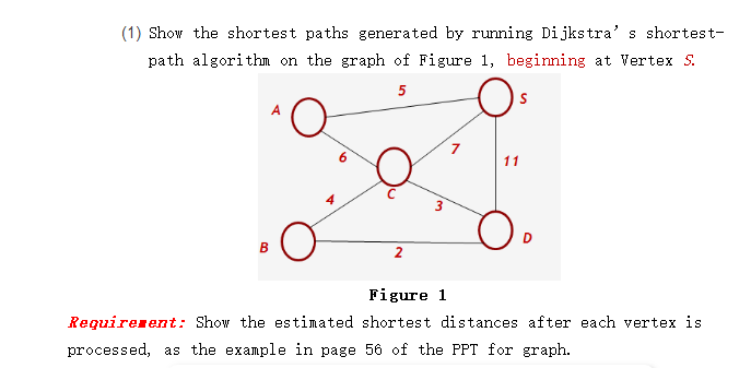 Solved (1) Show the shortest paths generated by running | Chegg.com