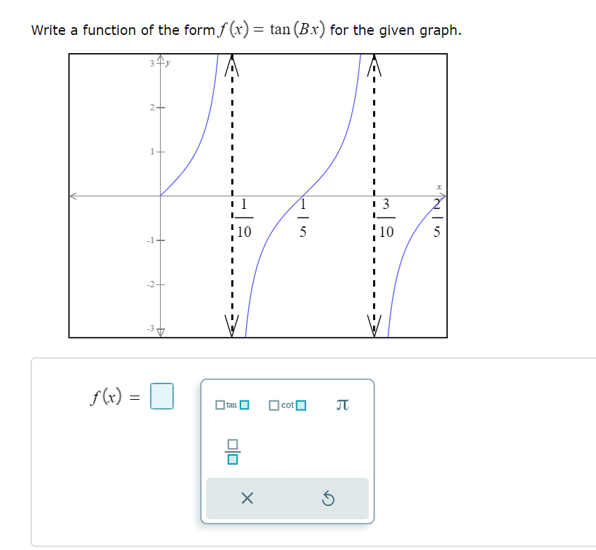 Solved Write a function of the form f(x)=tan(Bx) for the | Chegg.com