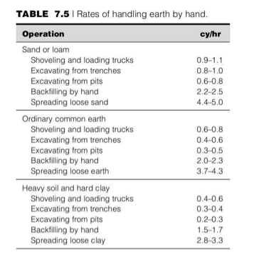 Solved 7.7 A contractor is trying to decide whether to hand | Chegg.com