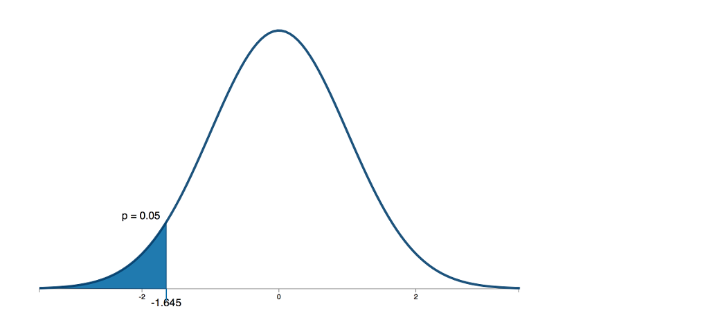 Solved Conceptual Overview Compute And Visualize