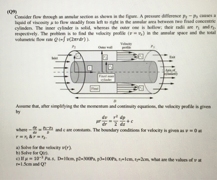 Solved Consider flow through an annular section as shown in | Chegg.com