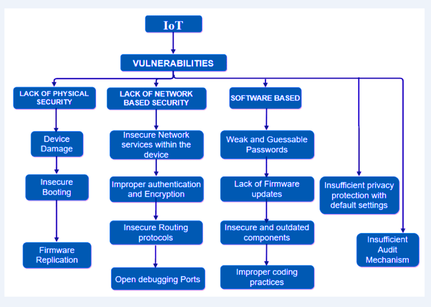 Solved explain what each of these diagrams mean in a | Chegg.com