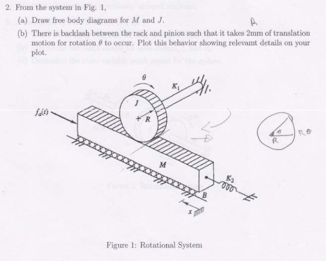 Rack And Pinion Free Body Diagram at Sophia Shellshear blog