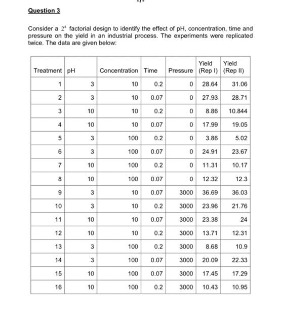 Consider a 24 factorial design to identify the effect | Chegg.com