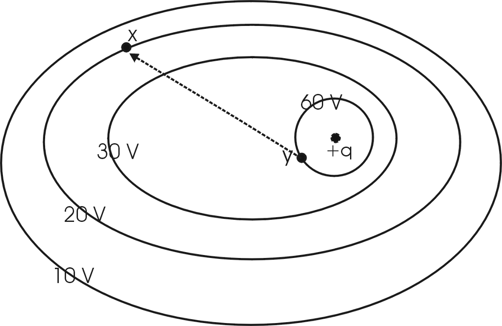 solved-the-following-diagram-shows-equipotential-lines-chegg