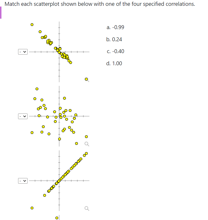 Solved Match each scatterplot shown below with one of the | Chegg.com