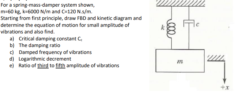 Solved k For a spring-mass-damper system shown, m=60 kg, | Chegg.com