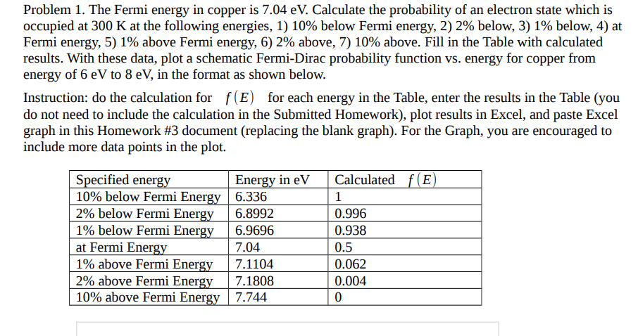 Solved Problem 1. The Fermi energy in copper is 7.04eV. | Chegg.com