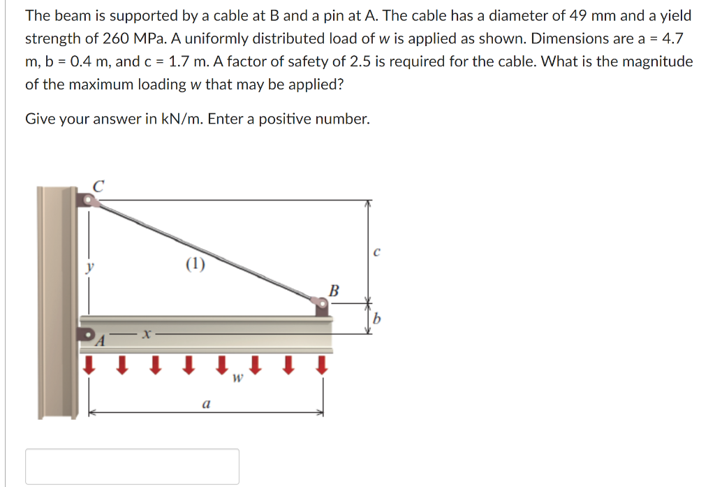 Solved The beam is supported by a cable at B and a pin at A. | Chegg.com