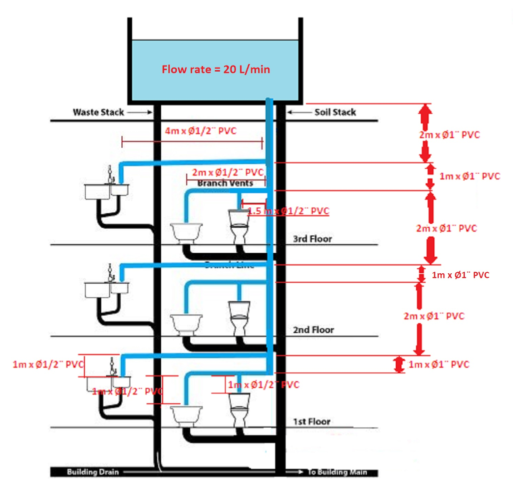 Solved Topic: Piping system Calculate the energy losses | Chegg.com