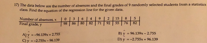 Solved 17) The data below are the number of absences and the | Chegg.com