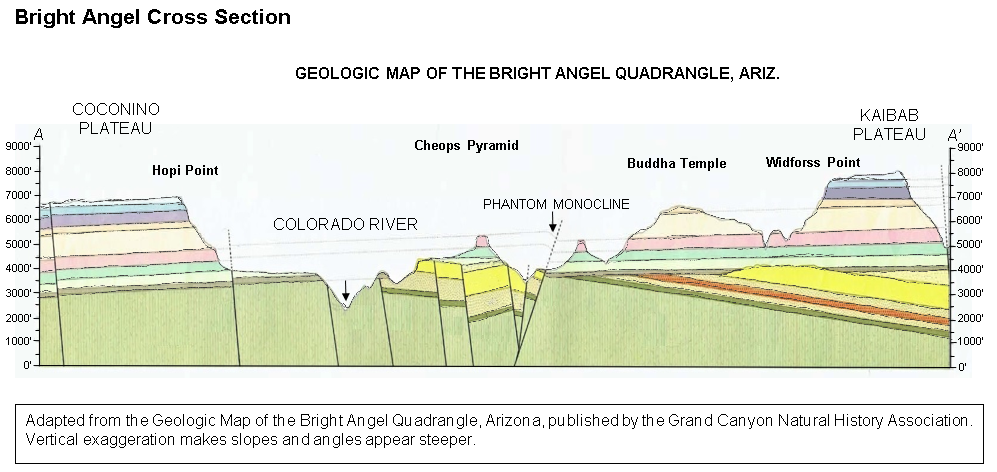 Solved Use the Bright Angel Quadrangle cross-section to | Chegg.com