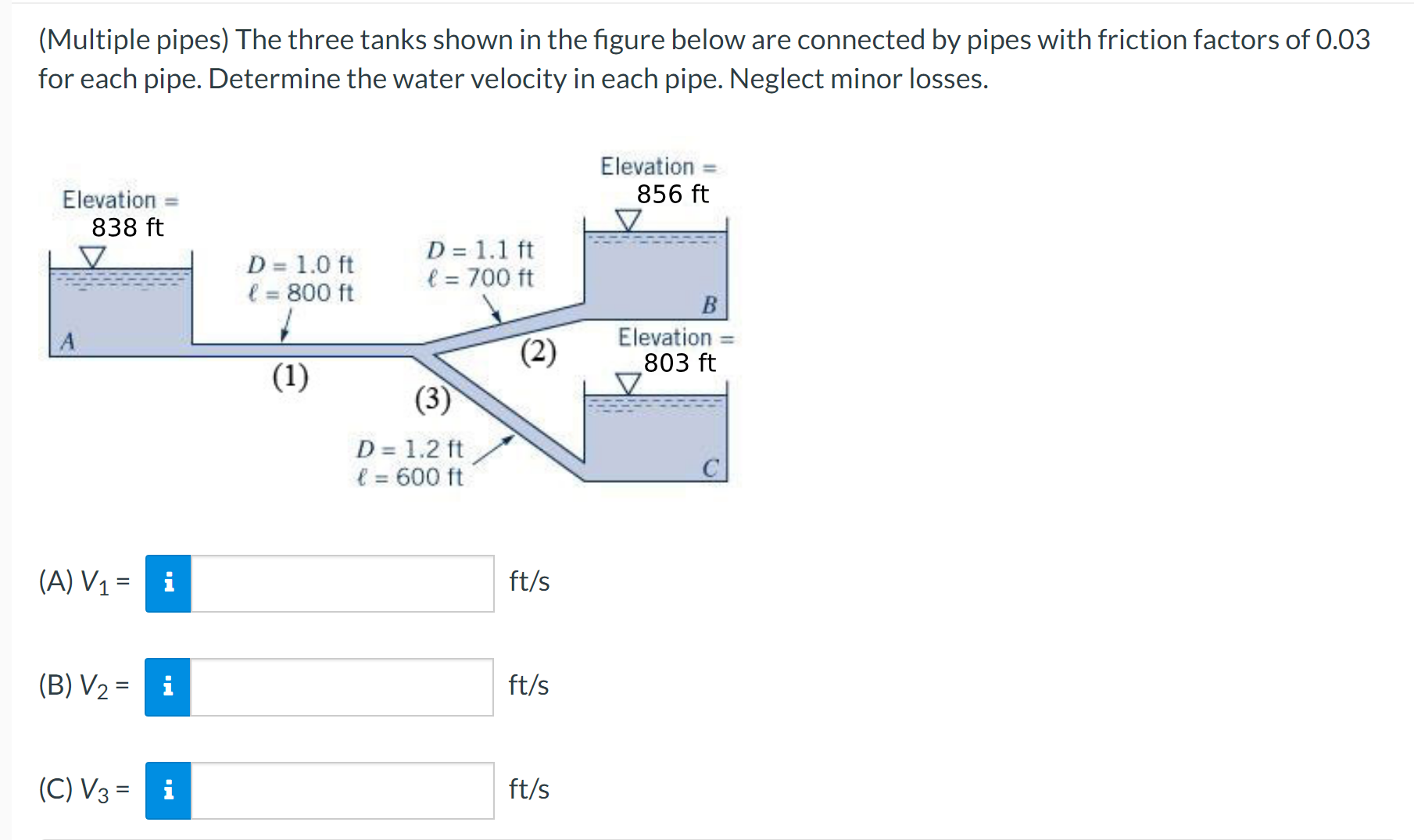 Solved (Multiple pipes) The three tanks shown in the figure | Chegg.com