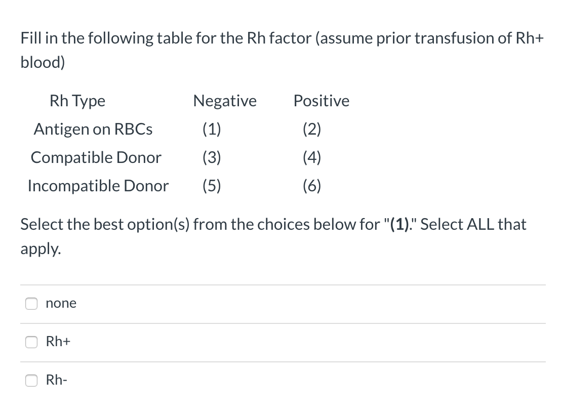 Fill in the following table for the Rh factor (assume | Chegg.com