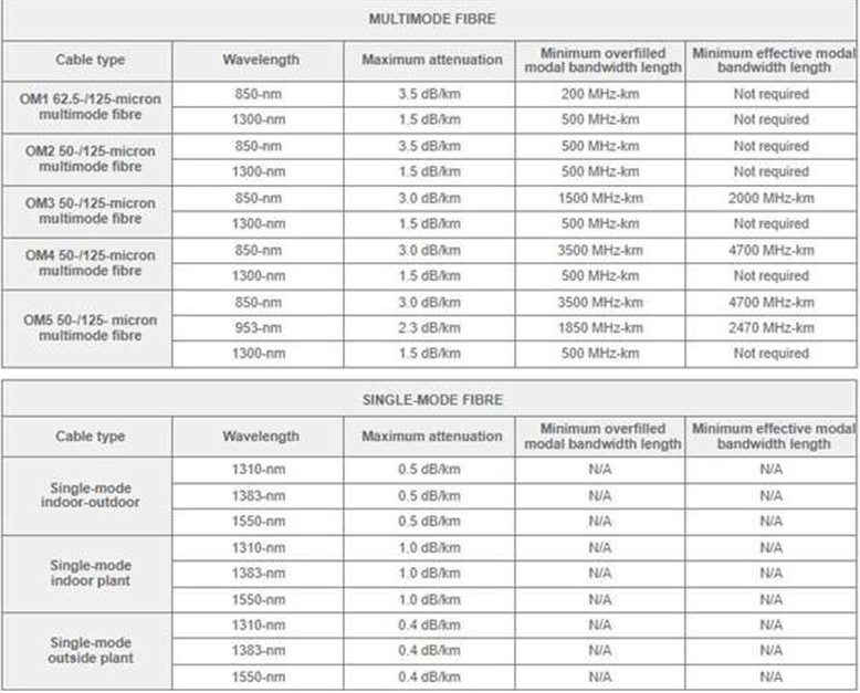 Solved I have to design an RF (radio frequency) | Chegg.com
