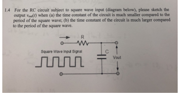 Solved 1.4 For the RC circuit subject to square wave input | Chegg.com