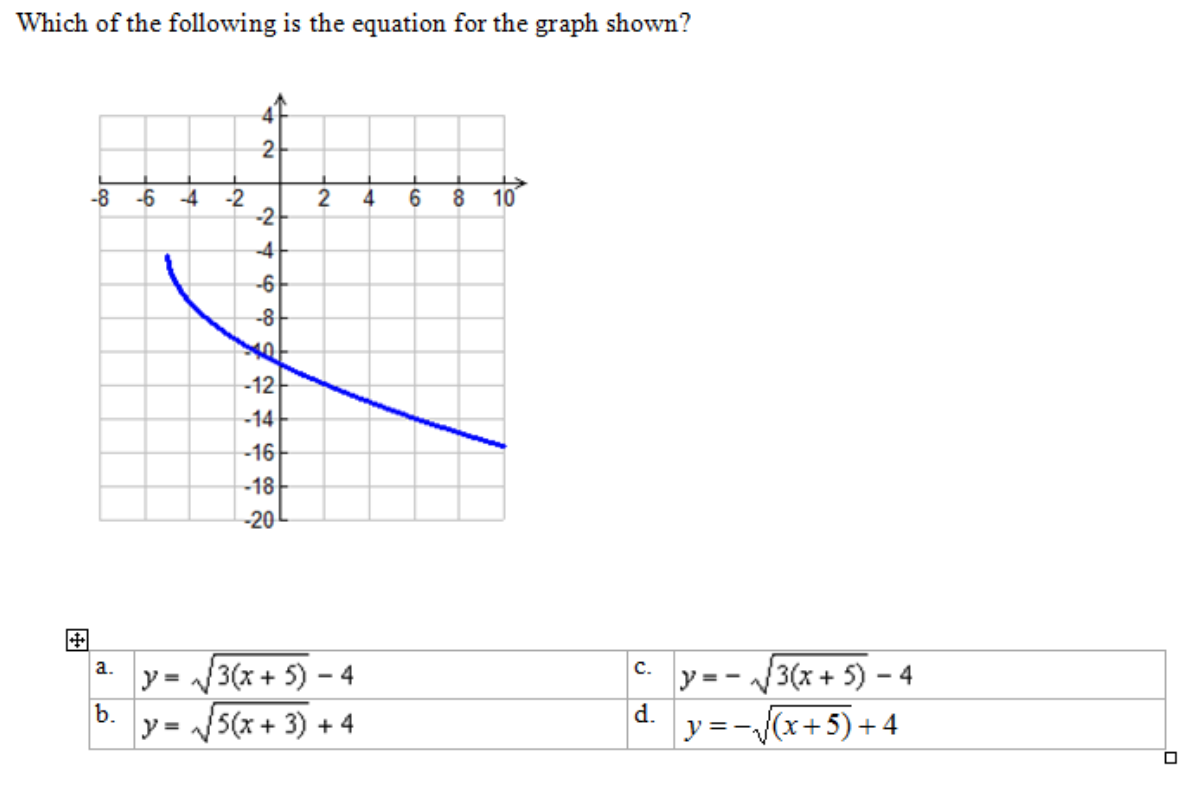 Solved Which of the following is the equation for the graph | Chegg.com