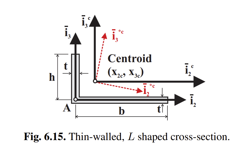 = Problem 6.11. Thin-walled “L” section Consider the | Chegg.com