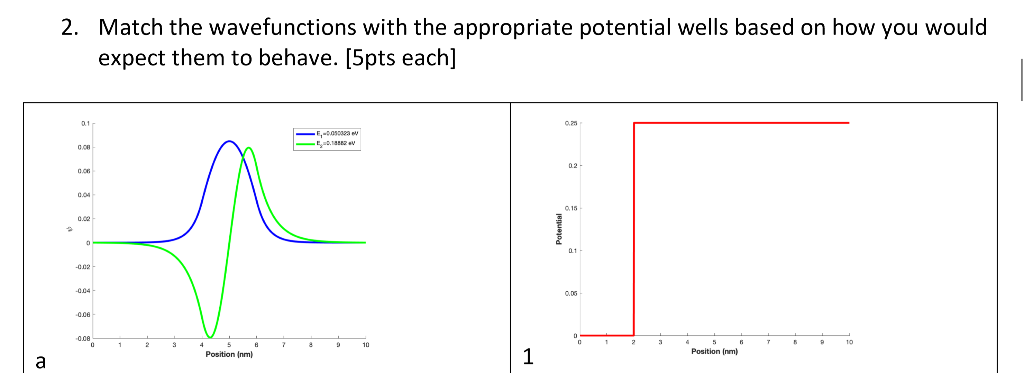 Solved Given the following wavefunction for the ground state | Chegg.com