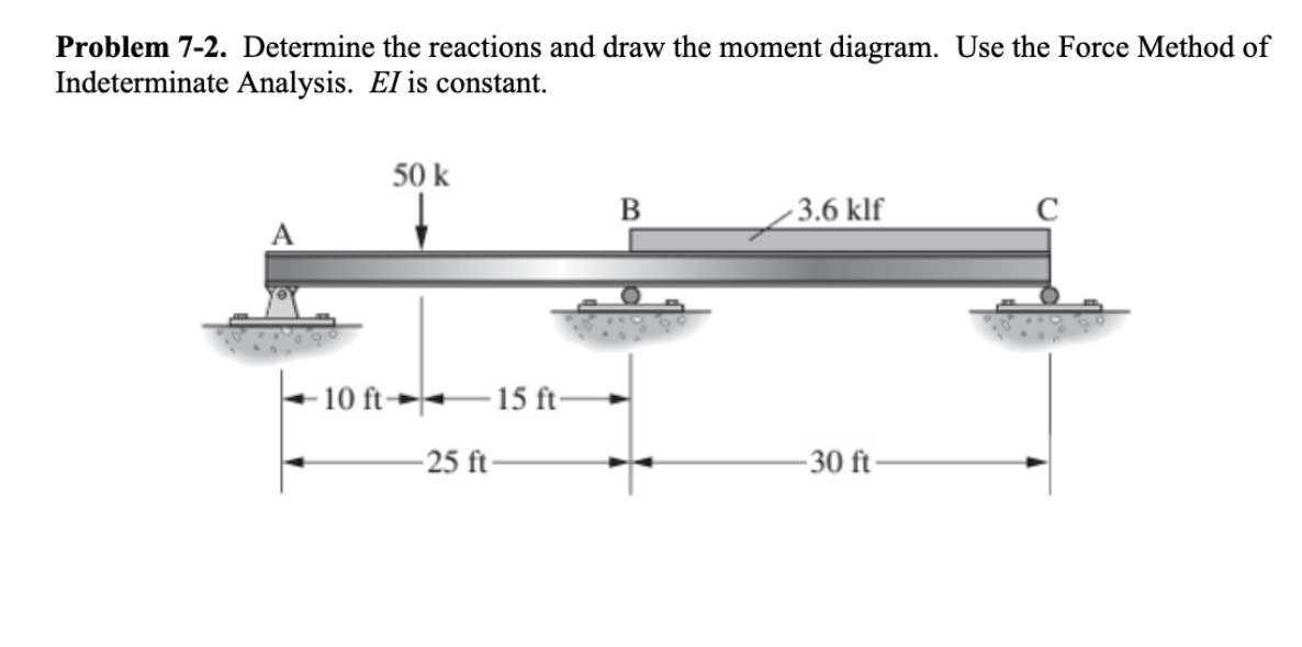 Solved Problem 7-2. ﻿Determine the reactions and draw the | Chegg.com