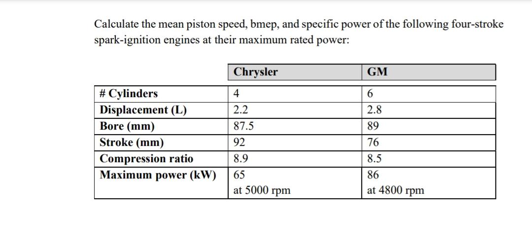 Solved Calculate the mean piston speed, bmep, and specific | Chegg.com