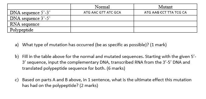 Solved Normal ATG AAC GTT ATC GCA Mutant ATG AAG CCT TTA TCG | Chegg.com