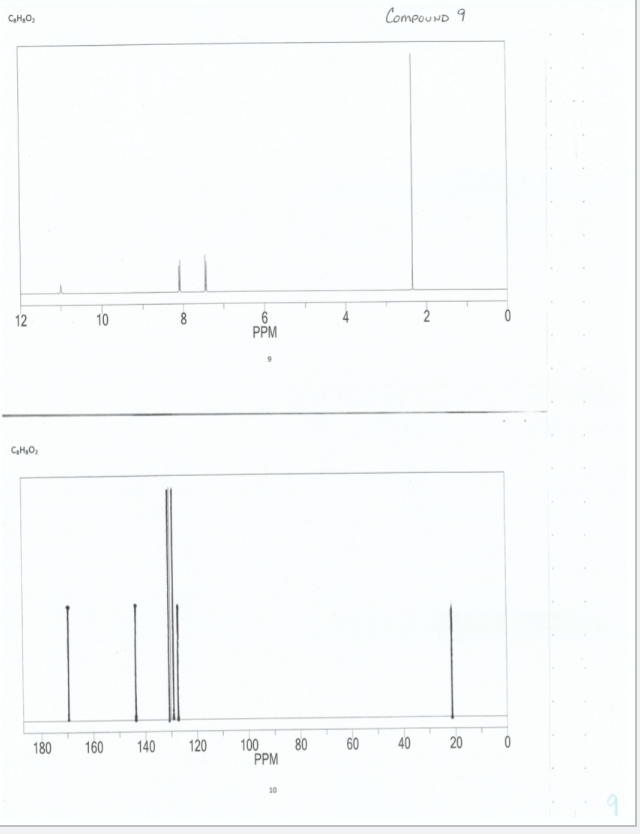 Solved COMPOUND 2 Cq Hq O i PPM 2 4e 35 3000 1500 be | Chegg.com