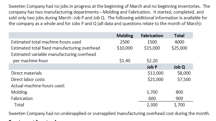 Prepare a graph to show how the COST METHOD affects | Chegg.com